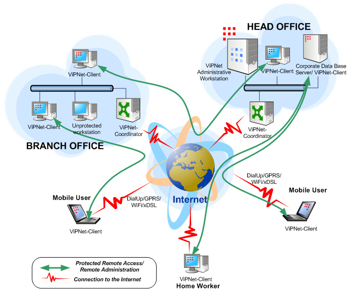 Remote Access Software And Nurturing Family Relationships ~ ArVi'S,Blog